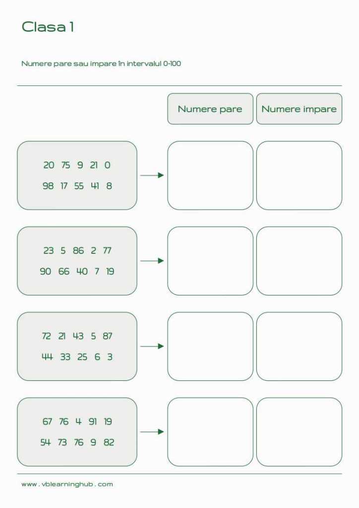 Clasa 1. Numere pare sau impare în intervalul 0-100. – VB Learning Hub