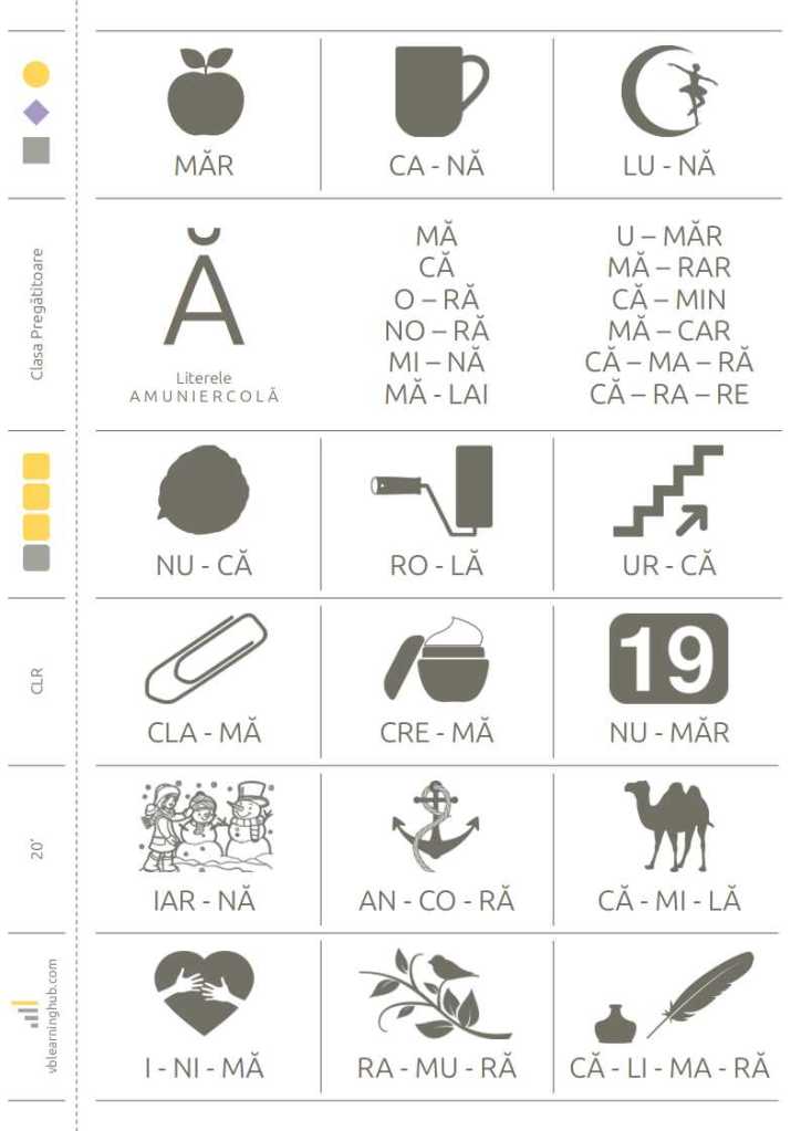 Clasa Pregătitoare. Fișă de citire. Litera Ă. – VB Learning Hub