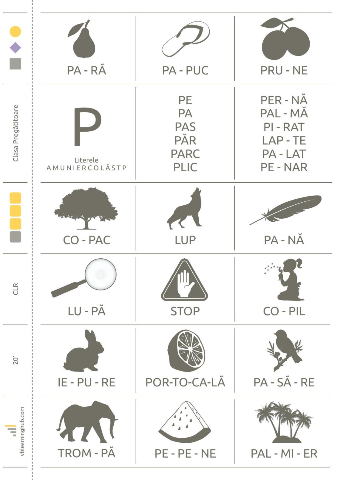 Clasa Pregătitoare. Fișă de citire. Litera P – VB Learning Hub